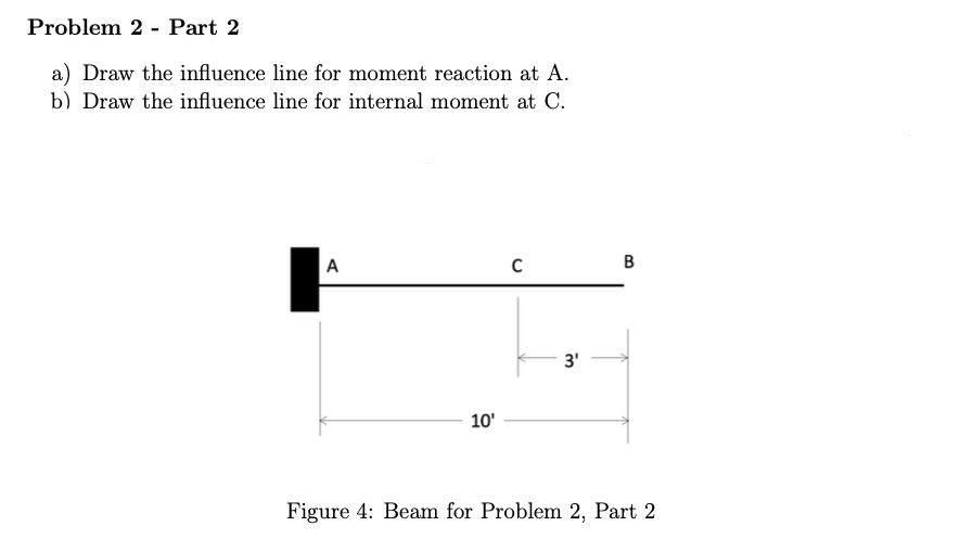 Solved Problem 2 - Part 2 a) Draw the influence line for | Chegg.com