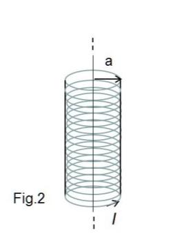 Solved [30%] 3. There is an infinitely long solenoid with | Chegg.com