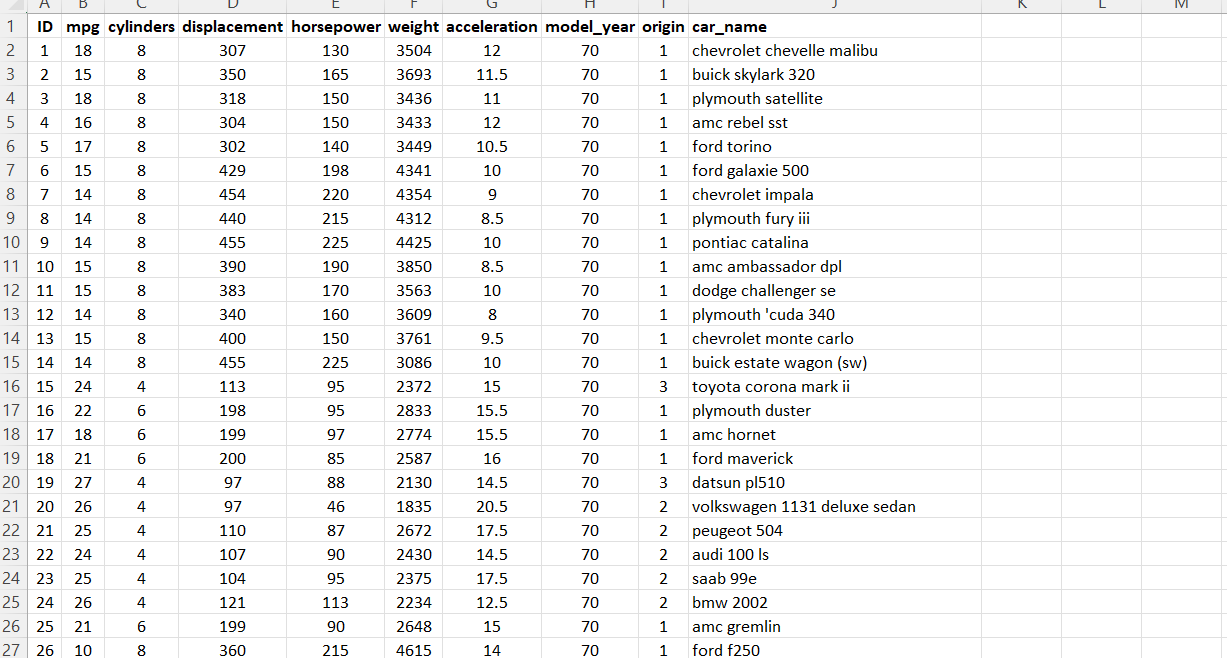 Solved 01. ﻿Use Auto MPG data file. Unit of analysis in this | Chegg.com