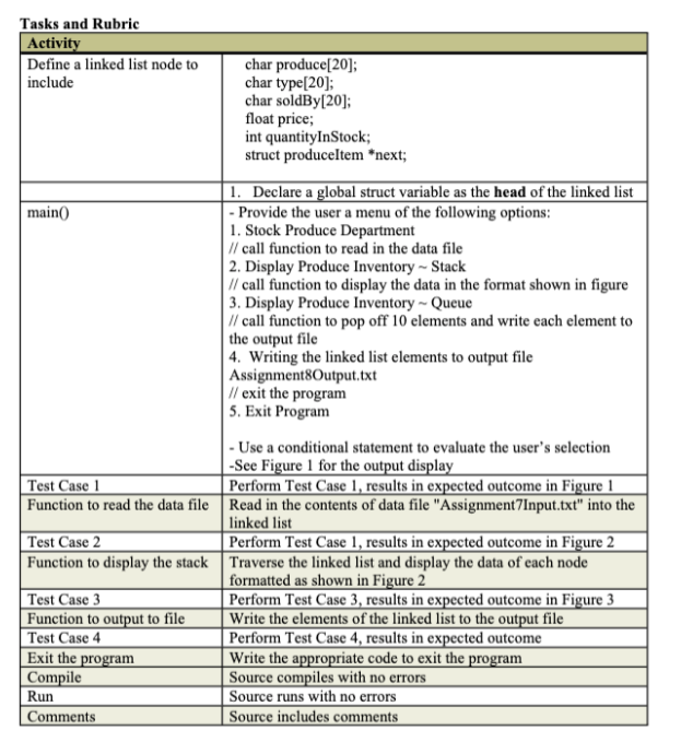 Solved Tasks and Rubric Activity Define a linked list node | Chegg.com