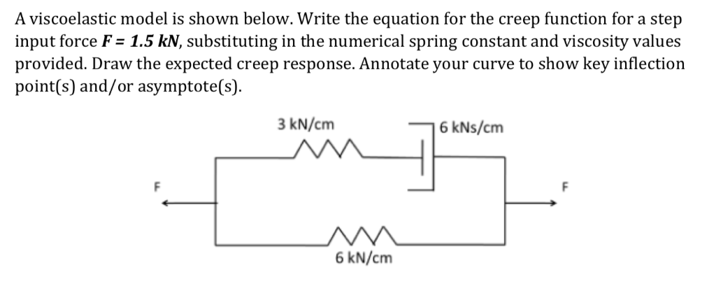 Solved A viscoelastic model is shown below. Write the | Chegg.com