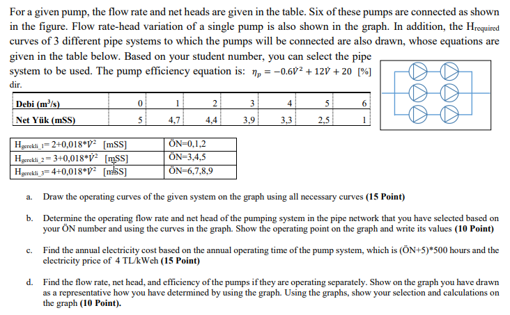 For a given pump, the flow rate and net heads are | Chegg.com