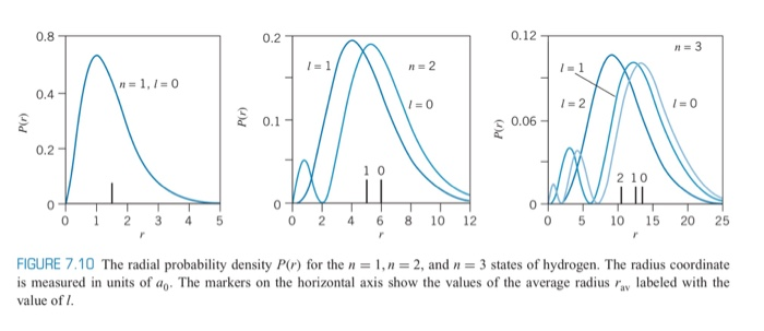 Solved 1. Electron probability density: The expectation | Chegg.com