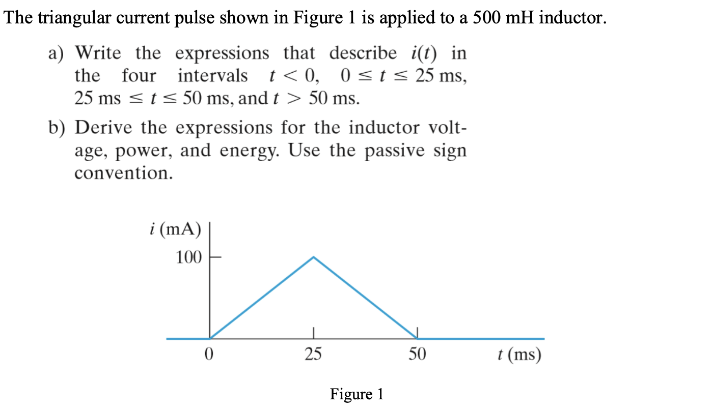 Solved The triangular current pulse shown in Figure 1 is | Chegg.com
