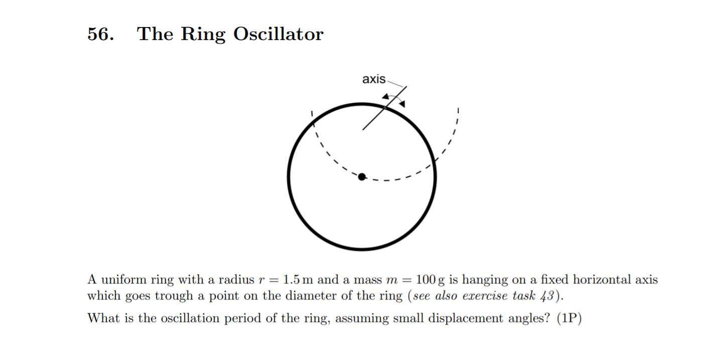 Solved 56. The Ring Oscillator axis A uniform ring with a | Chegg.com