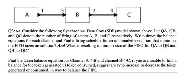 Solved Q3 A Consider The Following Synchronous Data Flow