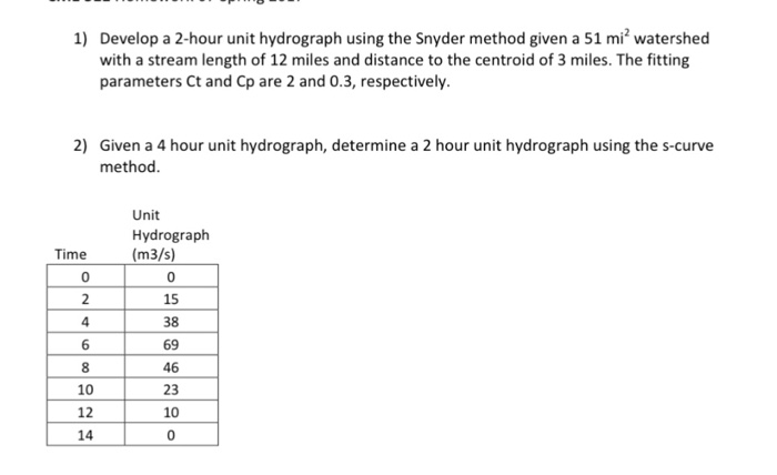 Solved Develop a 2-hour unit hydrograph using the Snyder | Chegg.com