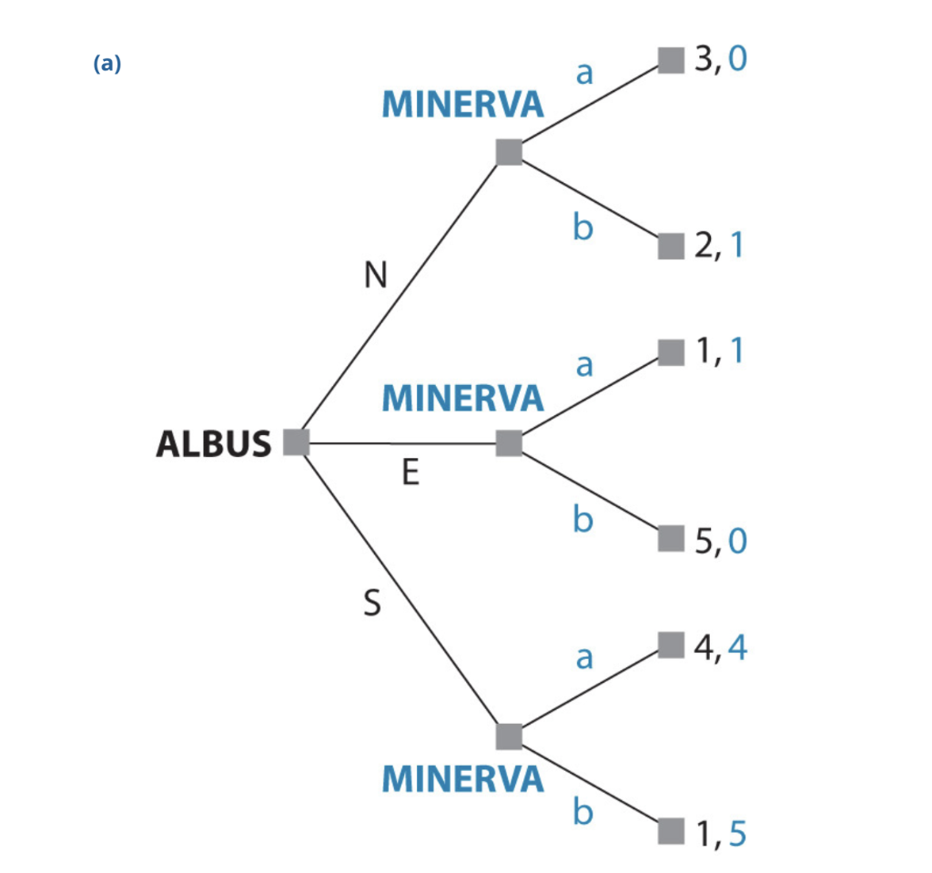 Solved Return to the two-player game tree in part (a) of | Chegg.com