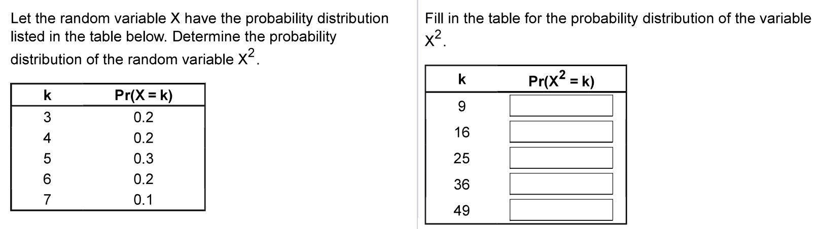 Solved Fill in the table for the probability distribution of | Chegg.com