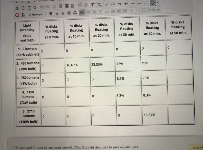 Solved Graph results from table 8-2. Plot the percentage of | Chegg.com
