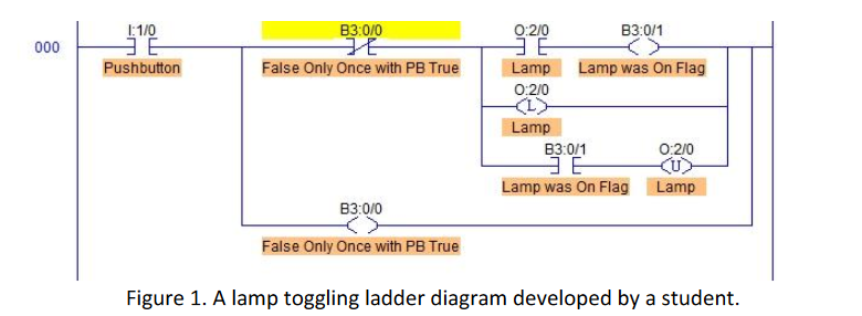 Solved A student develop a lamp toggling ladder diagram (see | Chegg.com