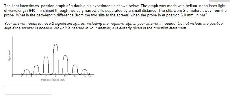 Solved The light intensity vs. position graph of a | Chegg.com