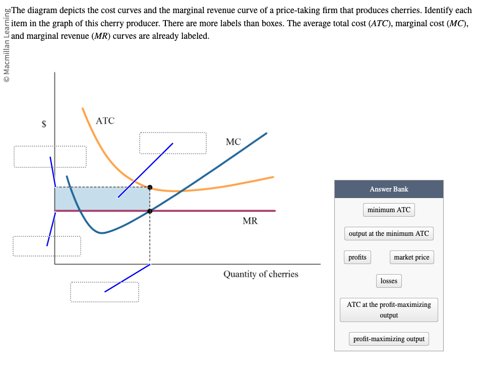 Solved The diagram depicts the cost curves and the marginal | Chegg.com