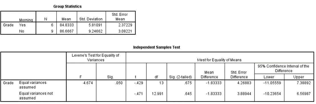 Solved 2. Study the output from your analysis. Then, state | Chegg.com
