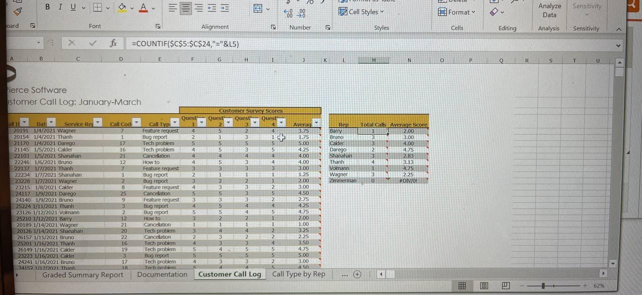 Solved 5 Go To The Call Type By Rep Worksheet Tiana Wants Chegg