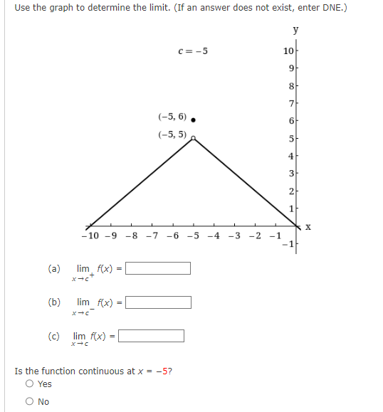 Solved Use the graph to determine the limit. (If an answer | Chegg.com