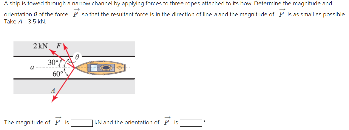 Solved A ship is towed through a narrow channel by applying | Chegg.com