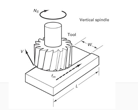 Solved A Face Milling operation is required, as suggested in | Chegg.com