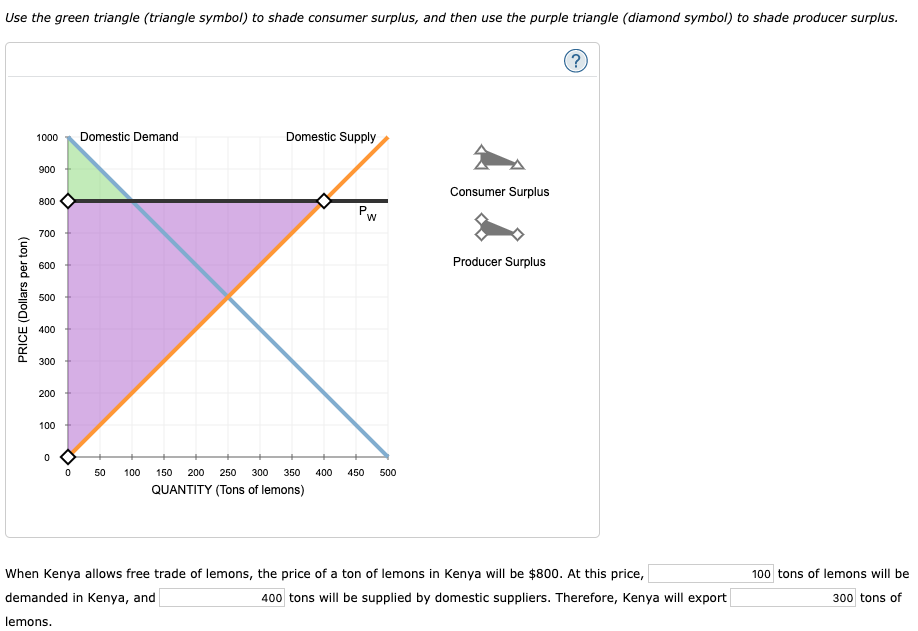 Solved Consider the Kenyan market for lemons. The following | Chegg.com