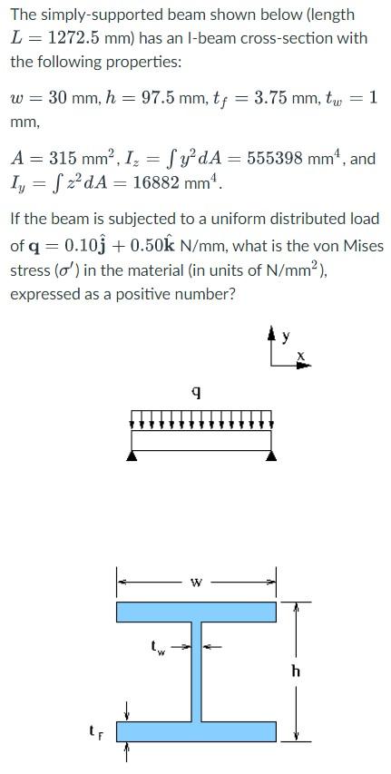 Solved The simply-supported beam shown below (length | Chegg.com