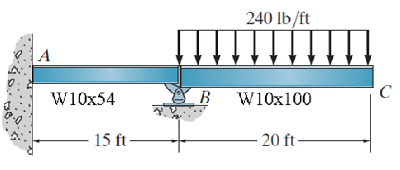 Solved Determine the internal moments at the supports of the | Chegg.com
