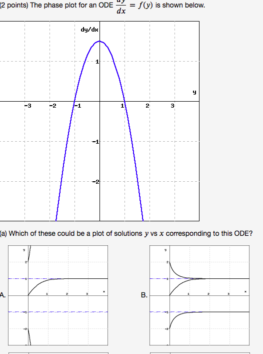 Solved 2 points) The phase plot for an ODE dx fly) is shown | Chegg.com