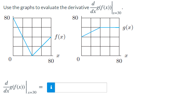 Solved d Use the graphs to evaluate the derivatives(f(x)) dx | Chegg.com