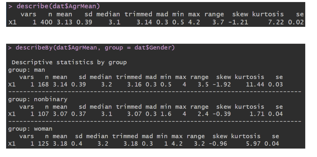 Solved The continuous variable is “AgrMean” which is a scale | Chegg.com