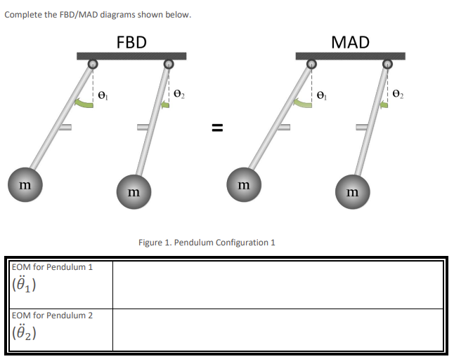Complete the FBD/MAD diagrams shown below. Figure 1. | Chegg.com