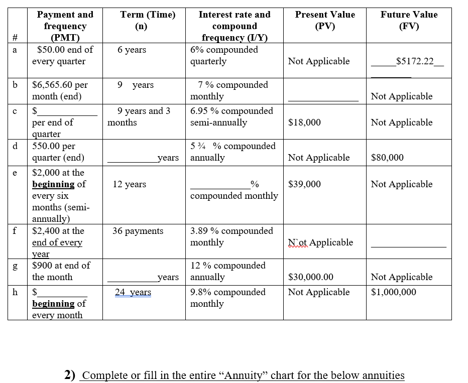 Solved 2) Complete or fill in the entire "Annuity" chart for | Chegg.com