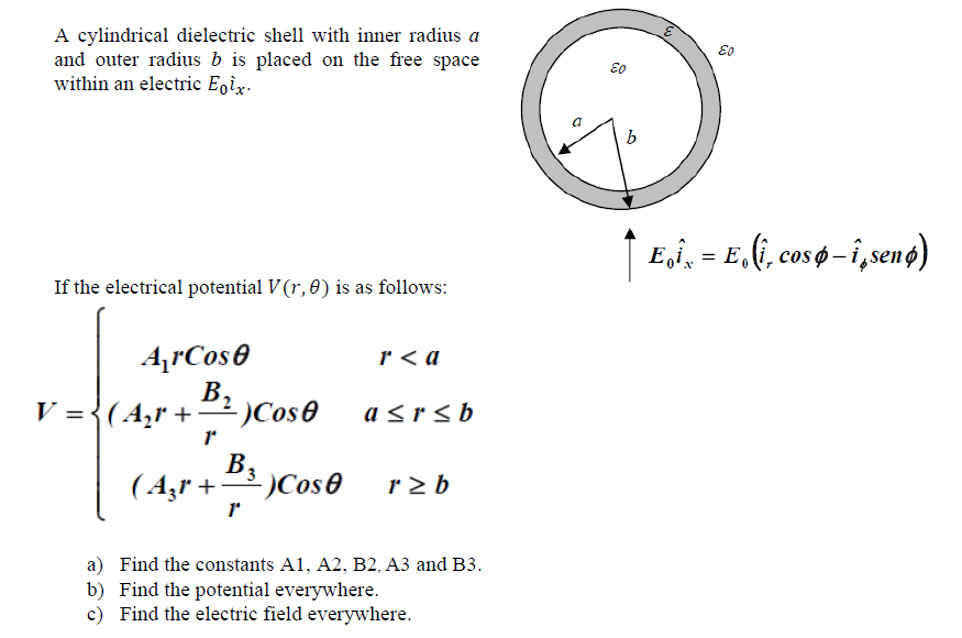 ED A cylindrical dielectric shell with inner radius a | Chegg.com