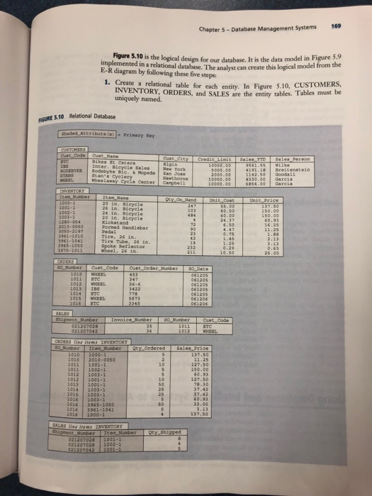 Solved 169 Chapter 5 - Database Management Systems | Chegg.com