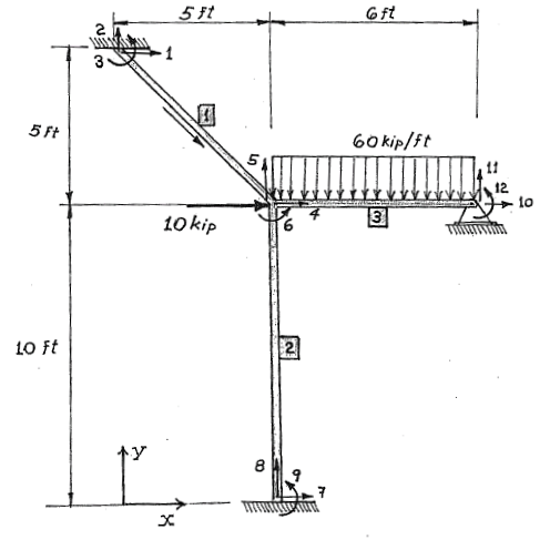 The figure shows a steel frame structure constructed | Chegg.com