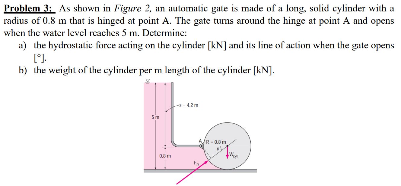Solved Problem 3: As shown in Figure 2, an automatic gate is | Chegg.com