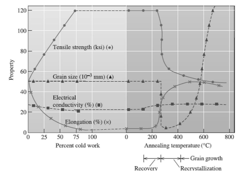 solved-for-a-cu-35-zn-alloy-a-tensile-strength-of-not-less-chegg