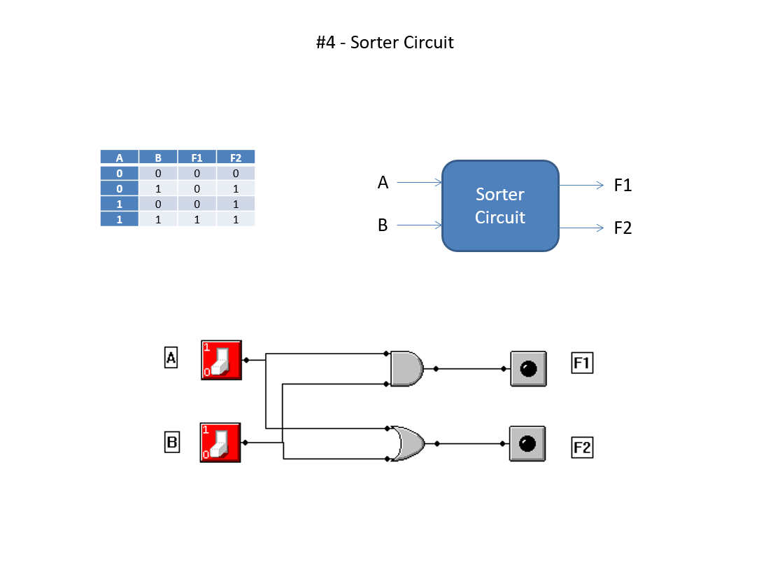 Take the “sorter” circuit and modify it in two | Chegg.com