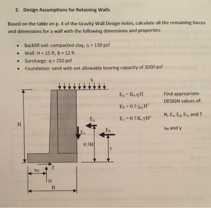 2. Design Assumptions for Retaining Walls Based on | Chegg.com