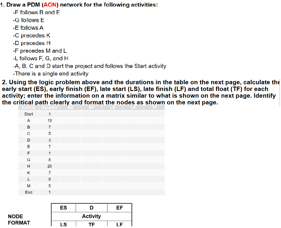 Solved 1. Draw a PDM (AON) network for the following | Chegg.com