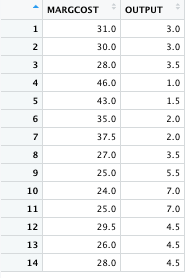 Solved a. Obtain scatter plot: Y vs. X. Does linear trend | Chegg.com