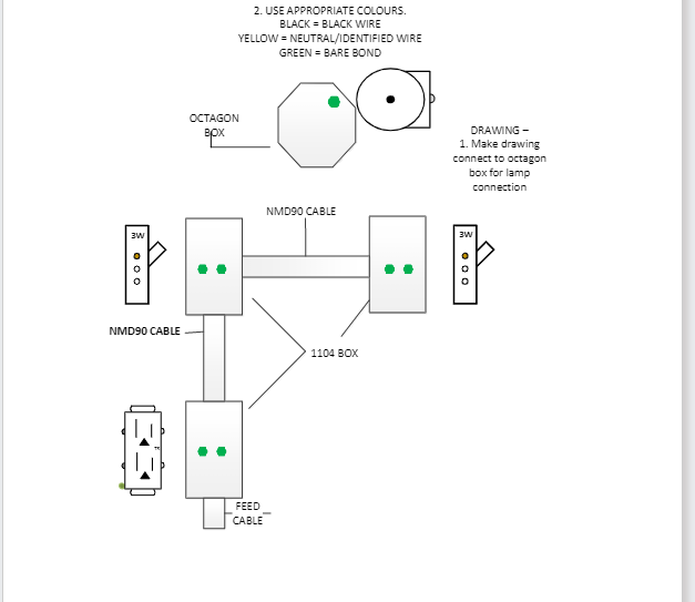 Solved CONSTRUCTION LAB 2 NMSC (NON METALLIC SHEATHED CABLE) | Chegg.com