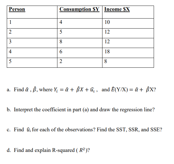 The table below represents a data on five student’s | Chegg.com