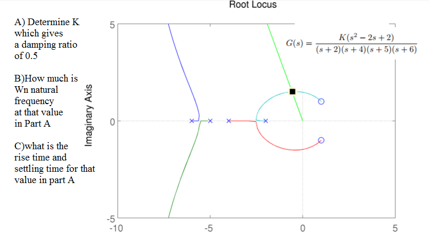 Solved Root Locus A) Determine K which gives a damping ratio | Chegg.com