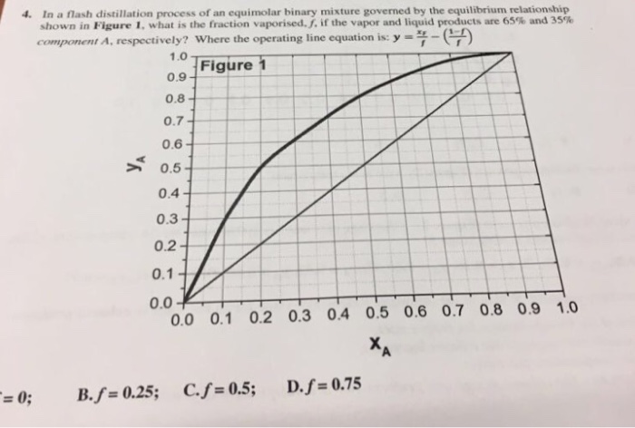 Solved 4. In a flash distillation process of an equimolar | Chegg.com