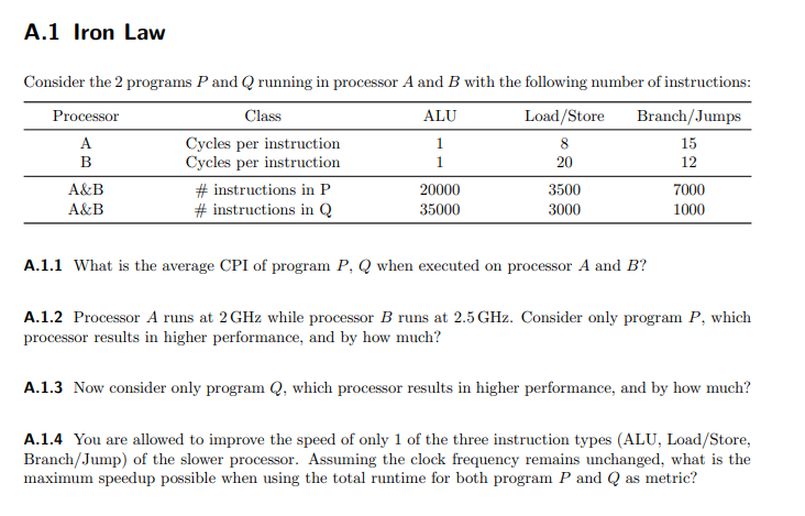 Solved A.1 Iron Law Consider the 2 programs P and Q running | Chegg.com
