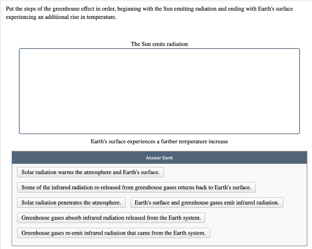 Put the steps of the greenhouse effect in order, | Chegg.com