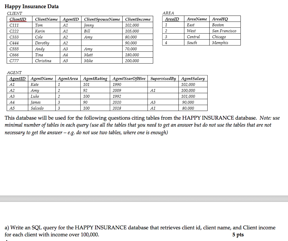 Solved Happy Insurance ER Diagram Agenti AgentName | Chegg.com
