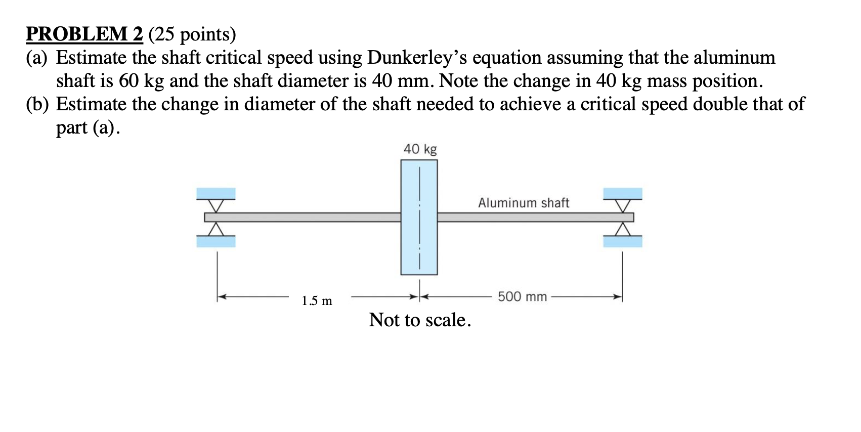 Solved by an EXPERT PROBLEM 2 (25 ﻿points)(a) ﻿Estimate the shaft | Chegg.com