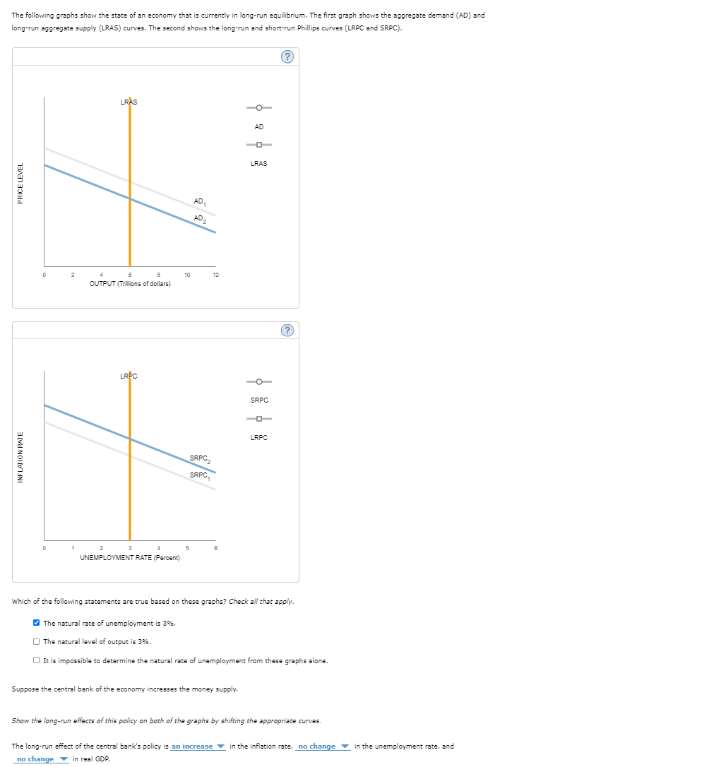Solved The following graphs show the state of an economy | Chegg.com