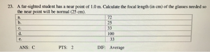 Solved 23. A far-sighted student has a near point of 1.0 m. | Chegg.com