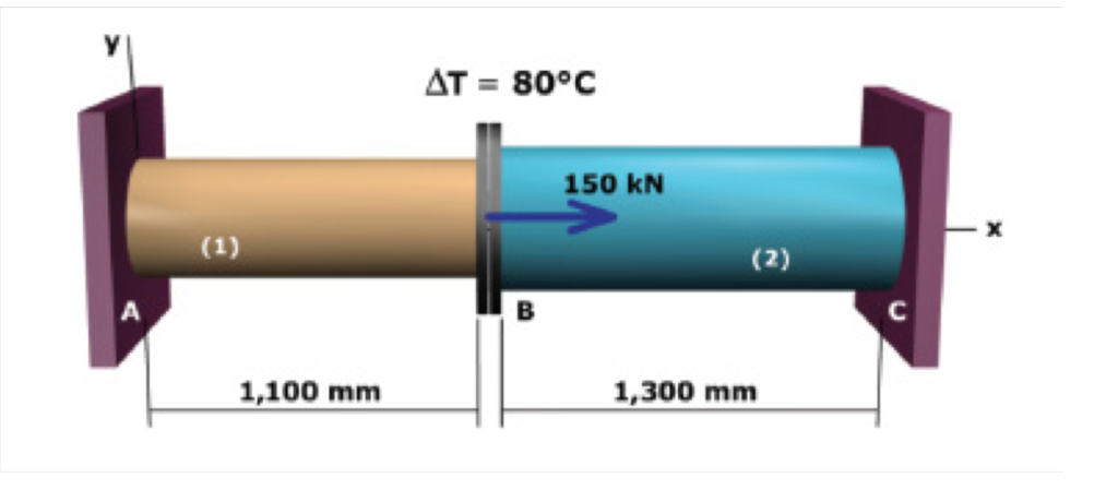 Solved 150 kN 1,100 mm 1,300 mm o A composite axial | Chegg.com
